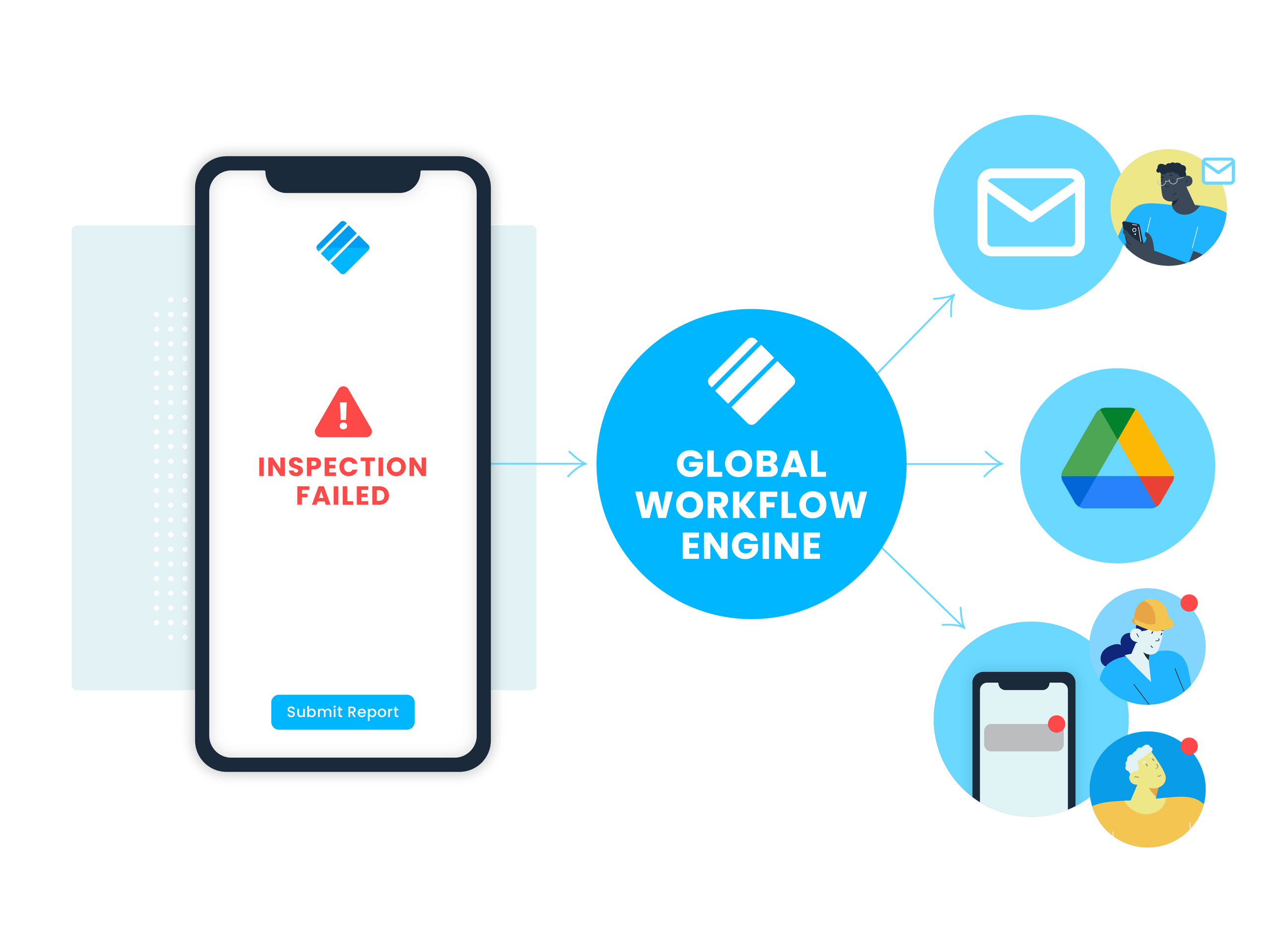 Global Workflow