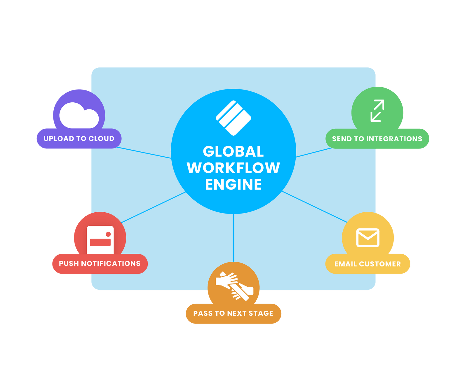 Global Workflow Global Workflow