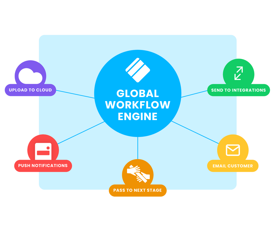 Industry: Construction & Engineering | Fastfield Forms