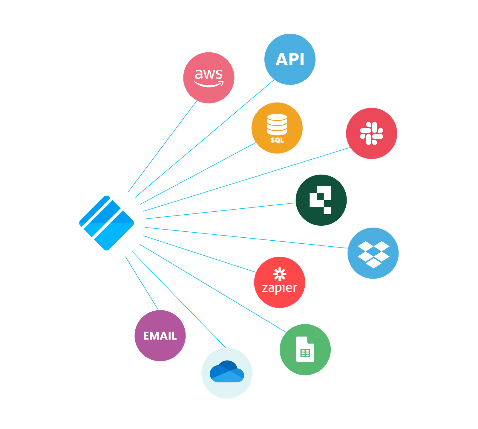 Features - FastField Mobile Forms