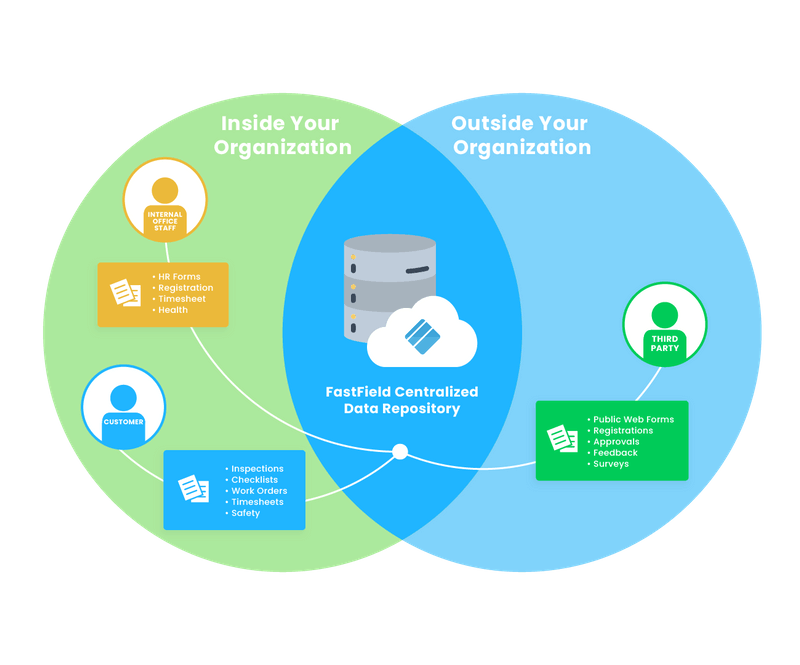 Create Online Web Forms | FastField Mobile Forms